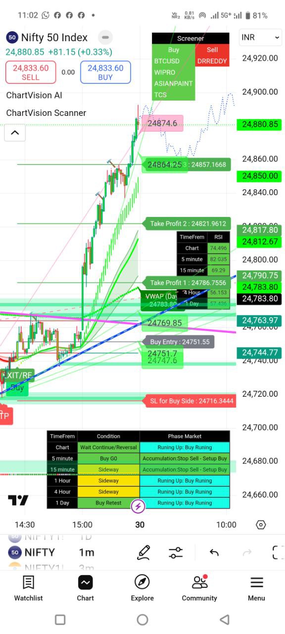 Chart Vision AI & Scanner + Training Video