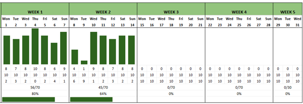 Stay Focused. Study Smarter. Score Higher — with this Exam/Study Tracker